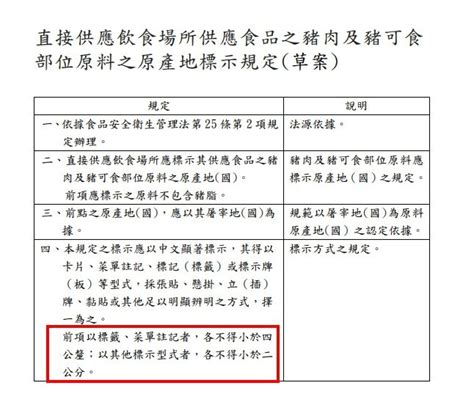小吃、食品業「未標示」豬肉產地 明年起最高可罰400萬 生活 三立新聞網 Setncom