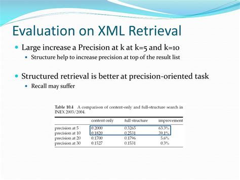 Ppt Xml Retrieval Powerpoint Presentation Free Download Id1922741