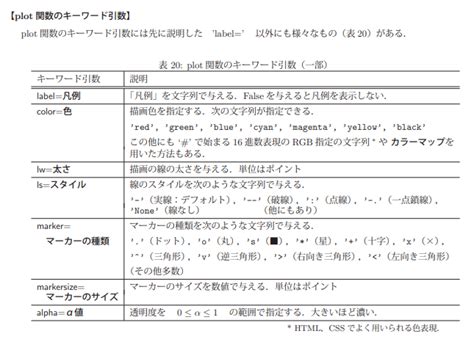 しえる codefes2016 002 on Twitter RT developer quant Pythonライブラリを解説した