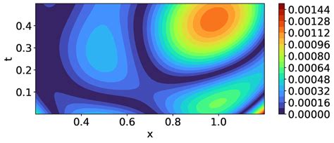 1d Linear Isotropic Electrical Conductivity A Predicted Source