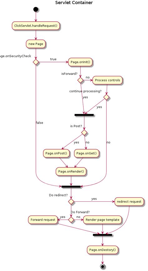 使用 Vscode Plantuml 画uml图 静思长远 博客园
