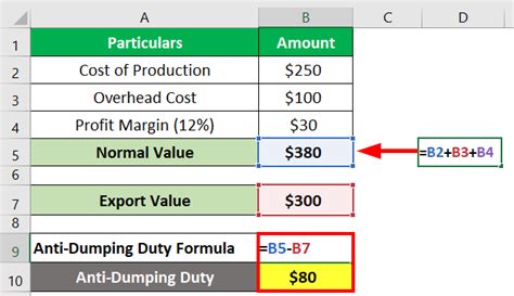 What Is Anti Dumping Duty Formula Examples How To Avoid It