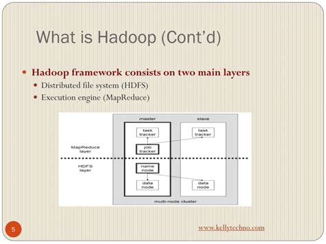 Hadoop Trainting In Hyderabadkelly Technologies Ppt