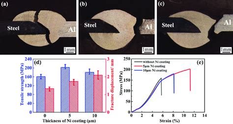 Tensile Properties And Fracture Section Morphology Of Joints A Download Scientific Diagram