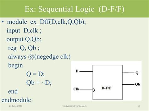 Lect 7 Verilog Behavioral Model For Absolute Beginners Pptx Programming Languages Computing