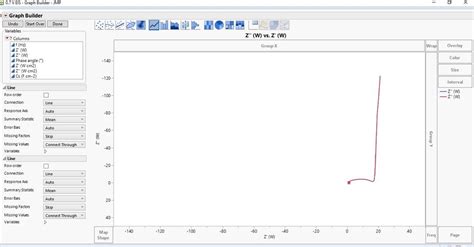 How To Set The Y Axis To Cross The Origin Of The X Axis In Jmp Jmp