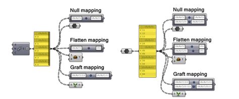 Grasshopper 构造 Datatree 树形数据以及graft Flatten Simplify的理解 谦曰盛 博客园 Grasshopper 构造 Datatree 树形数据以及graft Flatten Simplify的理解 谦曰盛 博客园