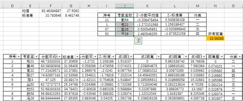 怎么计算一组数据的波动excel数据分析实用(1) 聚类分析 Csdn博客 怎么计算一组数据的波动excel数据分析实用(1) 聚类分析 Csdn博客