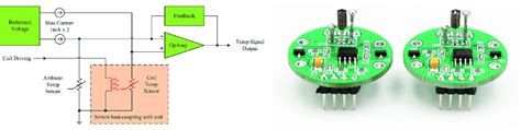 Wind Velocity Sensor A Block Diagram And B Photograph Of The Download Scientific Diagram
