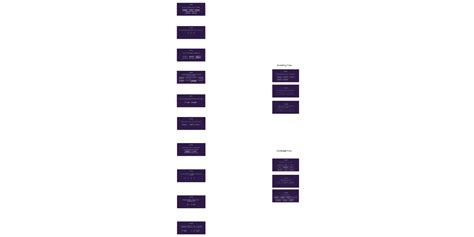 Quiz Prototype Figma