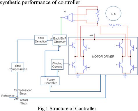 Figure 2 From Dual Closed Loop Controller Of Bus Stepper Motor Based On Back Emf Semantic Scholar