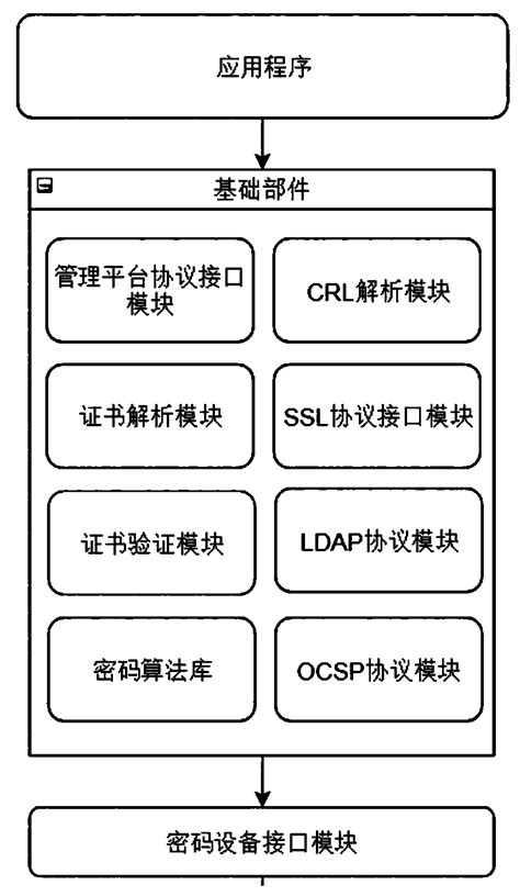 Digital Certificate Format Compliance Detection System Eureka Patsnap