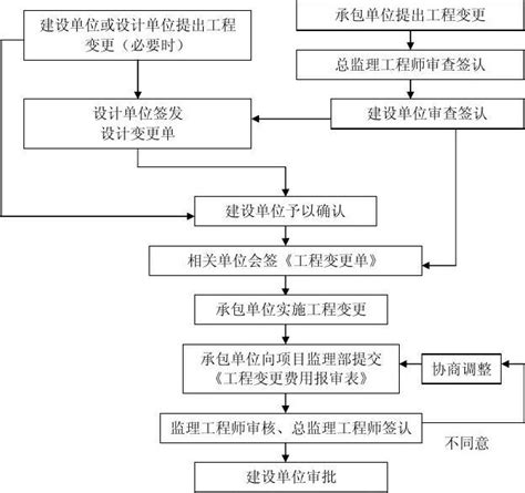 13钢结构监理细则 范本 word文档在线阅读与下载 免费文档