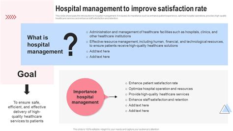 Hospital Management To Improve Implementing Hospital Management Strategies To Enhance Strategy