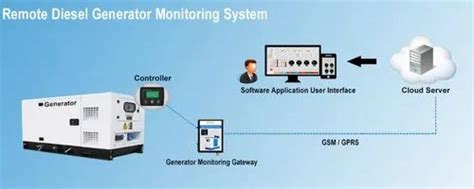 Remote Monitoring System For Industrial At ₹ 6500 Unit In Ahmedabad Id 21507441633
