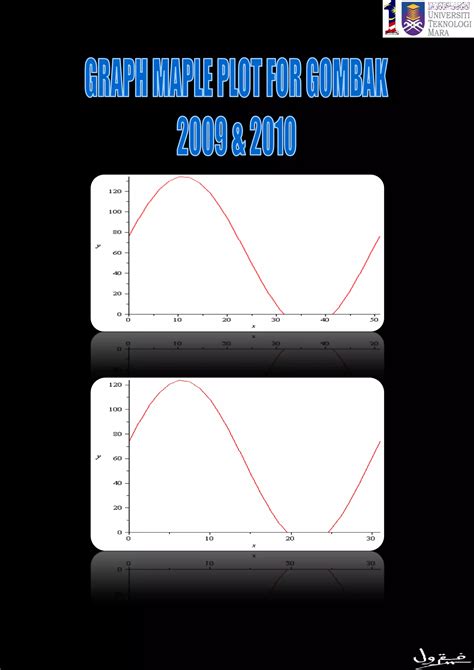 Graph Maple Plot Pdf