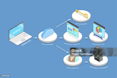 3d Isometric Flat Vector Conceptual Illustration Of Serverless Stock