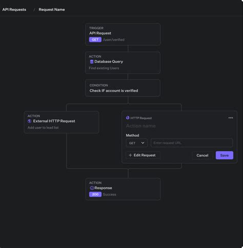 Fastgen Build Scalable Backends And Automations