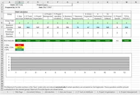 Project Risk Assessment Report Engineering Books