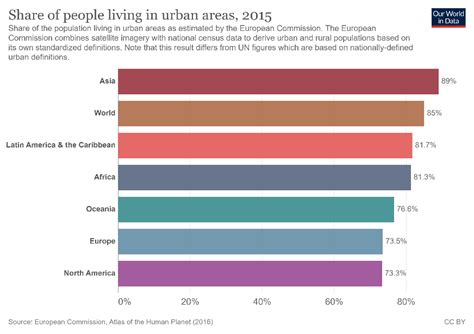 ურბანული სამყარო Mastsavlebeli Ge
