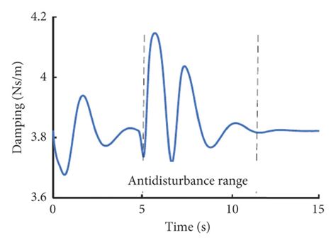 Variable Impedance Control For Bipedal Robot Standing Balance Based On
