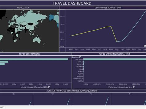 The Most Interactive Insightful Creative And User Friendly Dashboards
