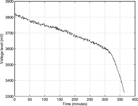Figure 3 From Sixth Annual Ieee International Conference On Pervasive