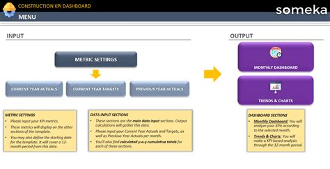 Construction Kpi Dashboard Excel Template At Tyler Mcintyre Blog