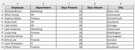 Lookup In One Column And Return Value Of Another Column In Excel Excel Insider