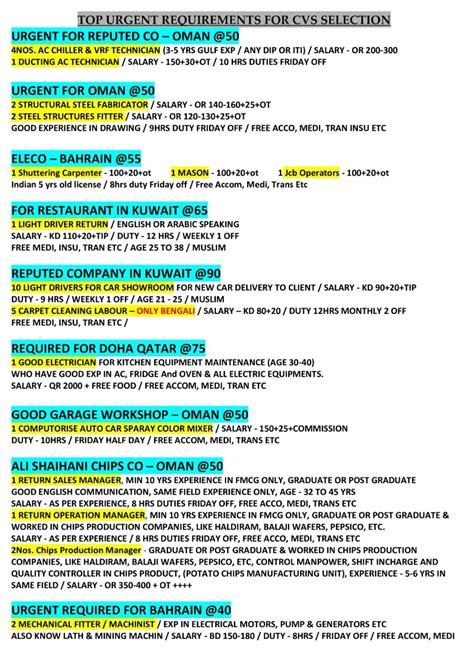 Mohammed Mehdi Shaikh On Linkedin Hello Apply Only Suitable Candidates As Per Given Below