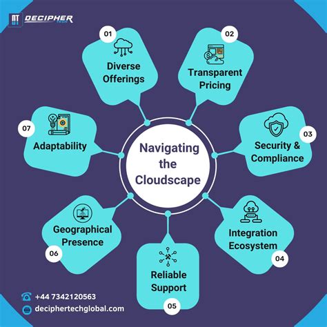 decipher tech on linkedin technology cloudcomputing