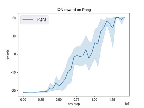 Iqn — Di Engine 010 Documentation