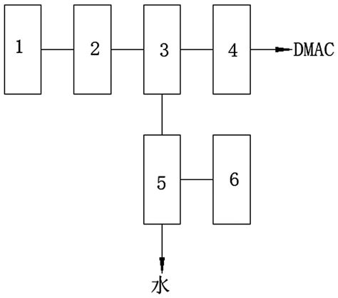 一种DMAC的合成装置及合成方法与流程