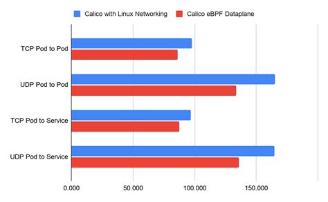 Update Kops Adds Support For Calicos Ebpf Dataplane Inapps