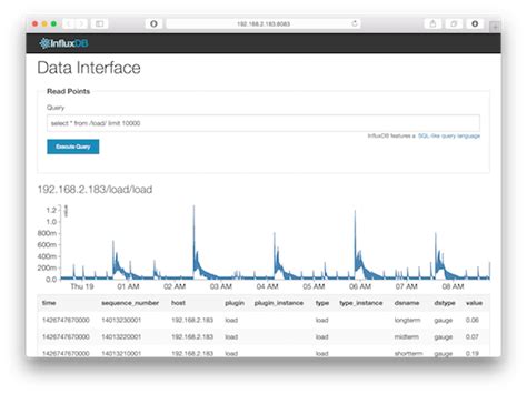 blog archive 使用 grafana＋collectd＋influxdb 打造现代监控系统