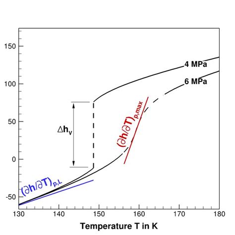 Pdf Supercritical Pseudo Boiling And Its Relevance For Transcritical Injection