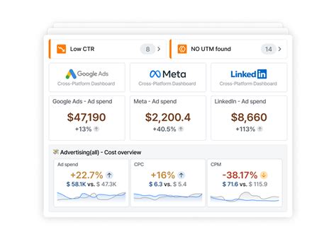 Cross Platform Dashboard Template