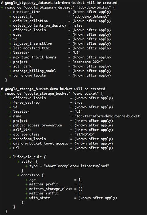 Dataengineering Docker Sql Terraform Livelearning Datatalksclub