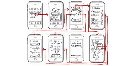 5 Key Points Of How To Create An UI Mockup Better