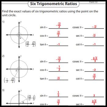 Master The Unit Circle With Confidence By Simply Inspired Teaching