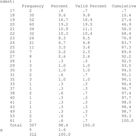Parabolic Function Between The Scales Involvement And Appreciation Download Scientific Diagram
