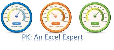 Speedometer Gauge Excel Archives Pk An Excel Expert