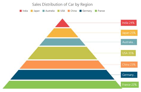 Syncfusion Ej1 Angularjs Chart Types