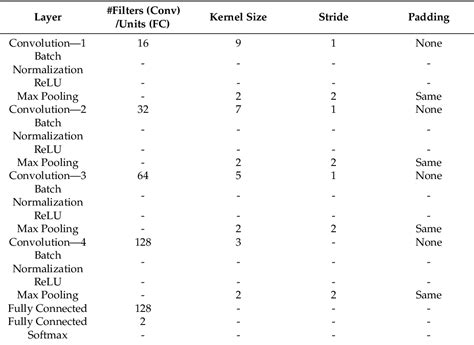 Table 1 From Avoiding Tissue Overlap In 2d Images Single Slice Dbt Classification Using