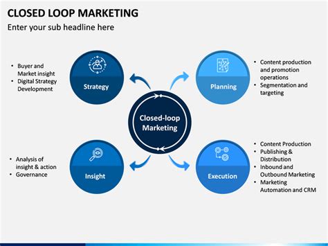 Closed Loop Marketing PowerPoint And Google Slides Template PPT Slides