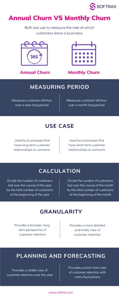 What Is Churn Rate Softrax