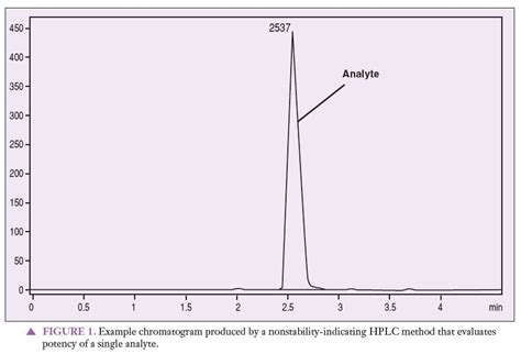 ARL Bio Pharma Stability Versus Potency Testing The Madness Is In The Method