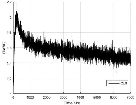 Deep Reinforcement Learning Based Anti Jamming Power Allocation In A Two Cell Noma Network