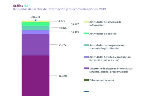Más De 500 Jóvenes Colombianos Se Graduaron En Inteligencia Artificial Y Programación Infobae