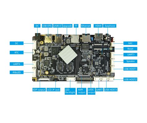 Rockchip Rk Android Board Quad Core Industrial Develop Board Android Embedded Pcb